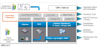 VMware Integrated OpenStack 3.0 Announced (VIO) - ESX Virtualization
