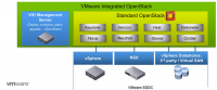 VMware Integrated OpenStack 3.0.0 Released - ESX Virtualization