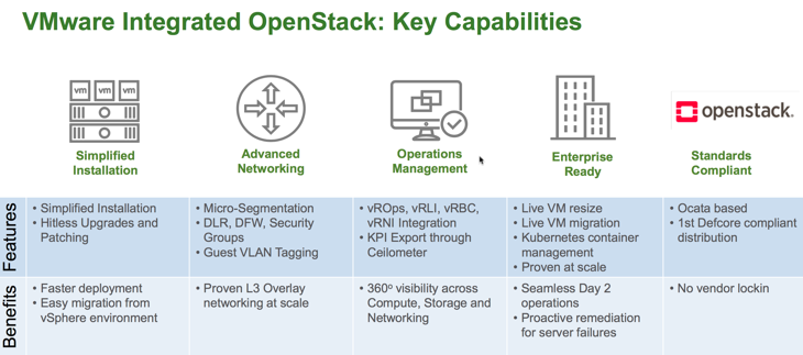 VMware Integrated Openstack 4.0 announced - VMworld 2017 - ESX ...