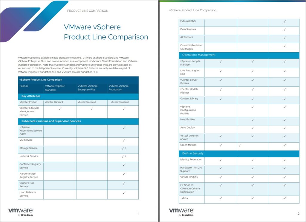 VMware vSphere 9 Standard and Enterprise Plus - Not Anymore? - ESX ...