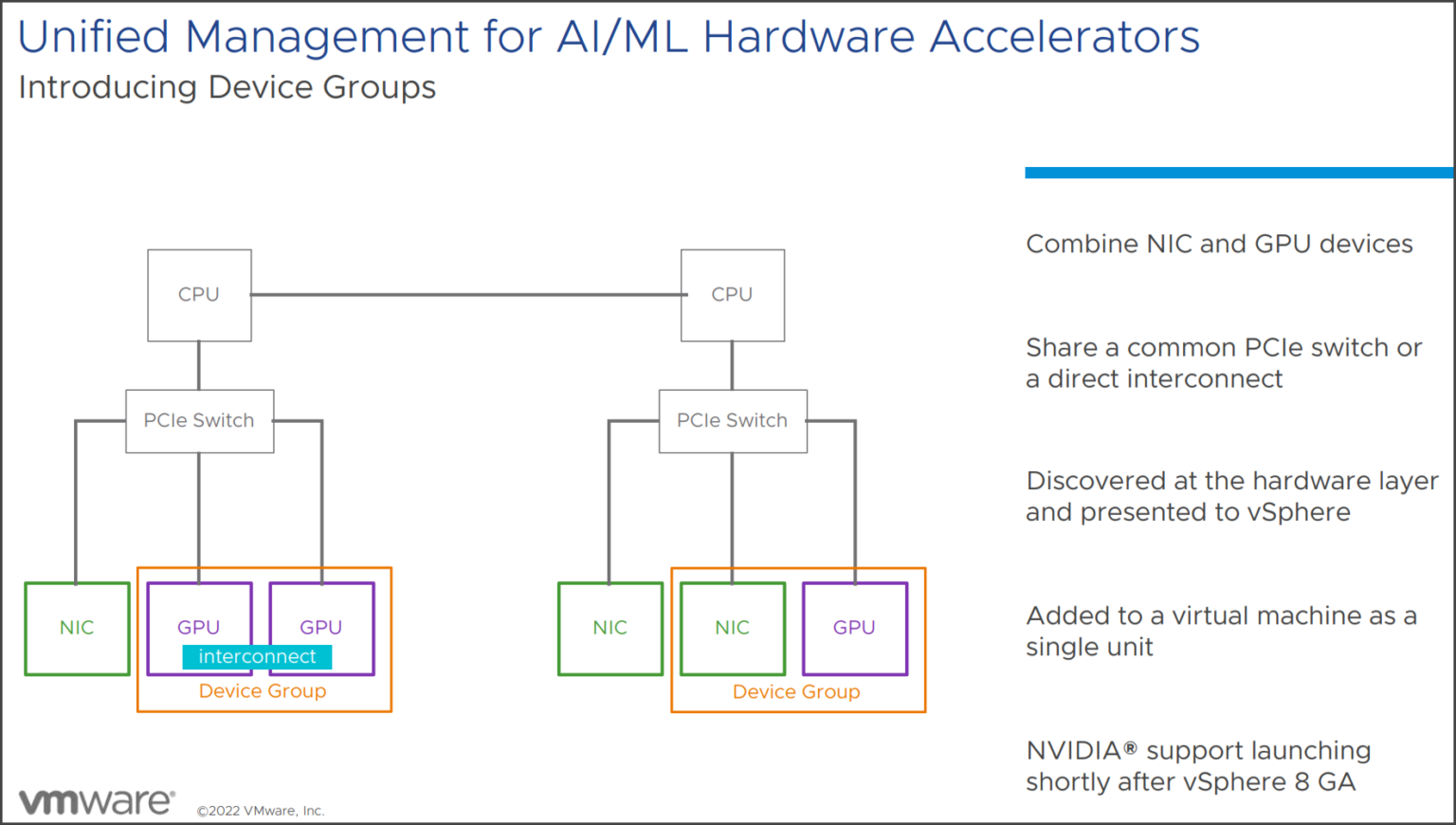 VMware vSphere 8.0 Announced - Here are some of the details - ESX ...