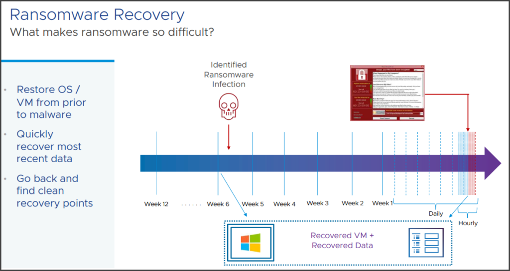 vSphere 8 DR and ransomware recovery possibilities - ESX Virtualization