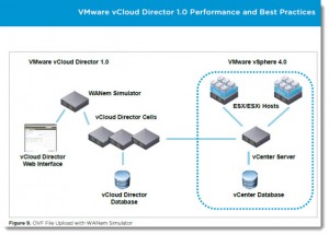 vCloud Director Performance and Best practices guide - ESX Virtualization