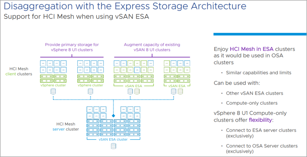 VMware vSphere 8.0 U1 - vSAN 8.0 U1 What's New? - ESX Virtualization