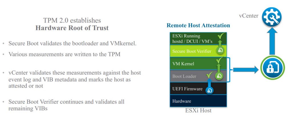 VMware vSphere 6.7 Security Features - ESX Virtualization
