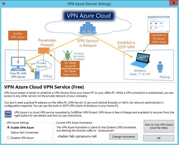 Cool Free VPN Server Software SoftEther VPN - ESX Virtualization