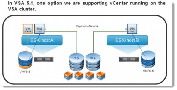 vSphere Storage Appliance (VSA) 5.1 new features and enhancements - ESX ...
