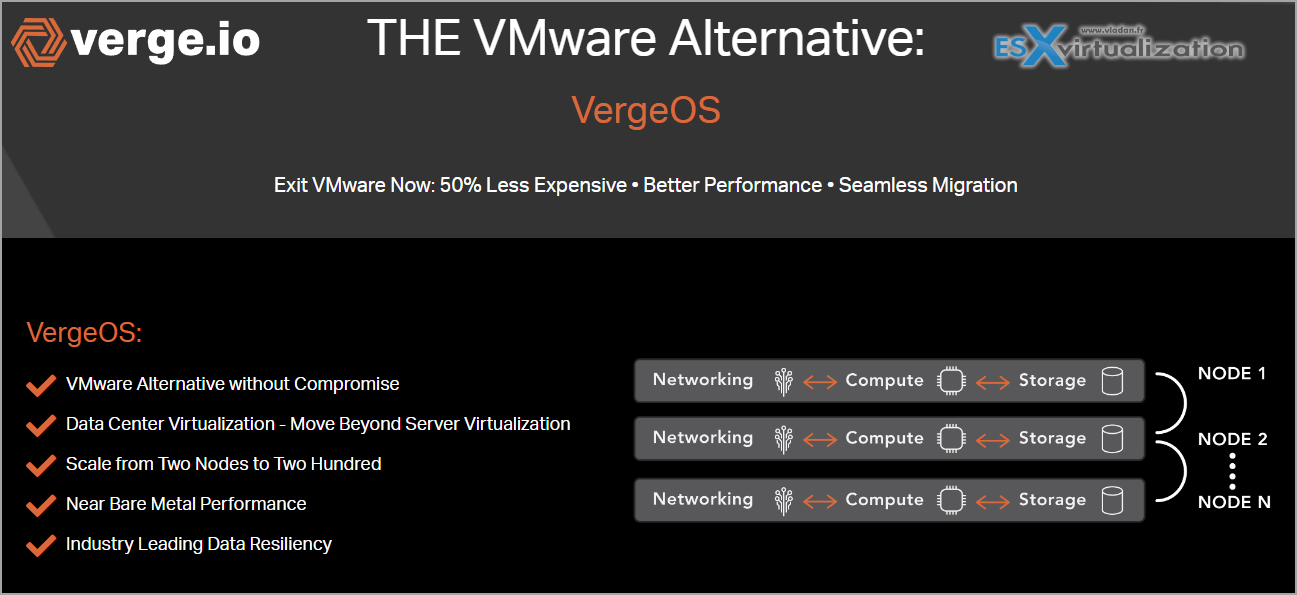 Another VMware Alternative - Verge.IO - ESX Virtualization