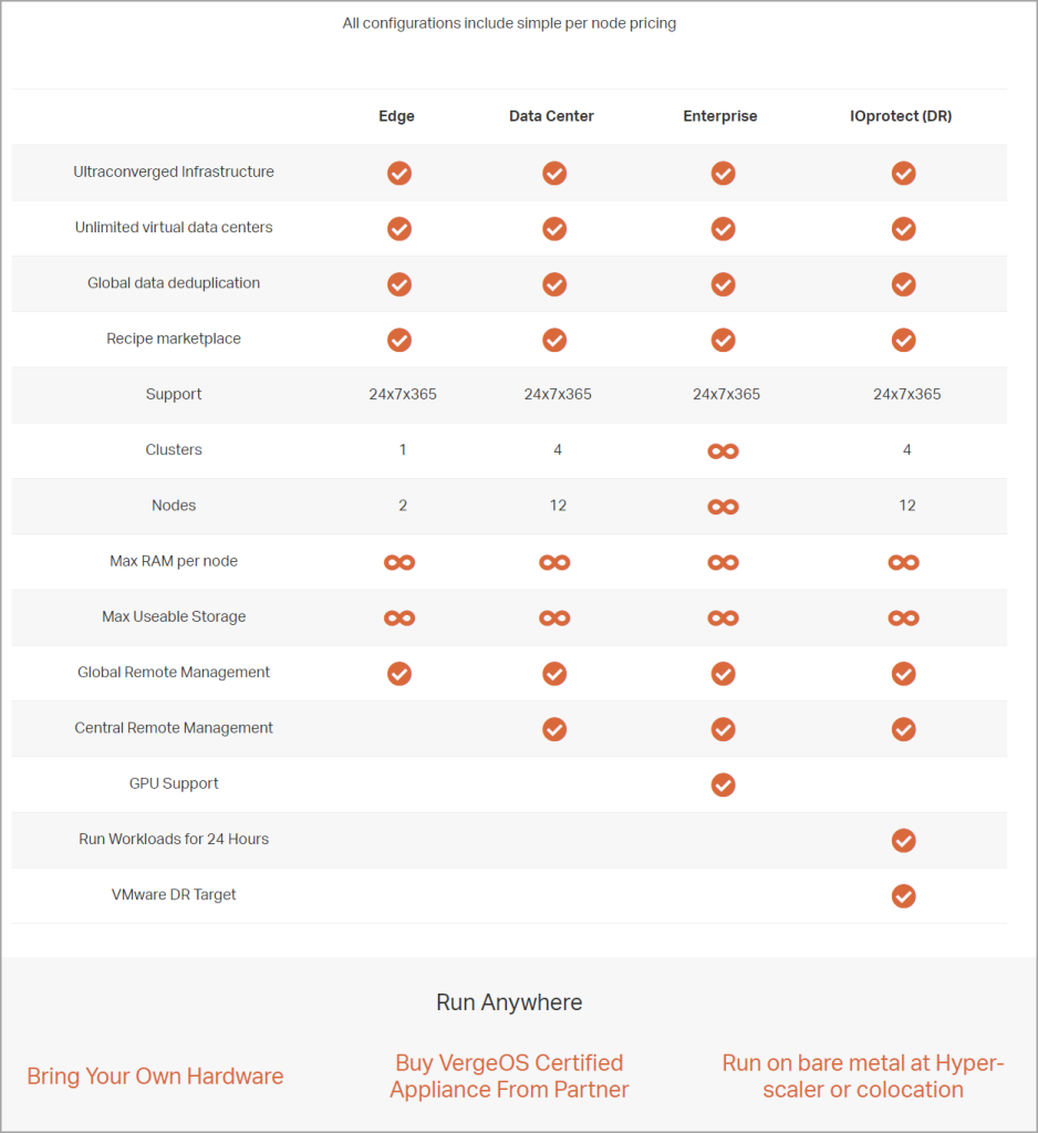 Another VMware Alternative - Verge.IO - ESX Virtualization