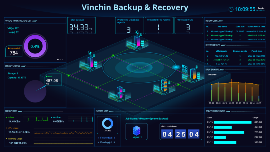 TOP 5 Backup Software for VMware Infrastructure