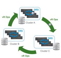 VMware vRealize Operations 6.6 Announced - ESX Virtualization