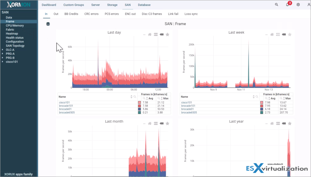 Xormon NG - A great monitoring tool for virtualization admins - ESX ...
