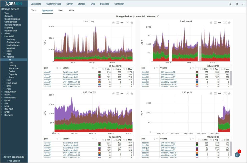 Unleashing the Power of XorMon: A Deep Dive into the Latest Release ...