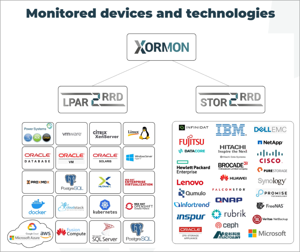 Xorux - ESX Virtualization