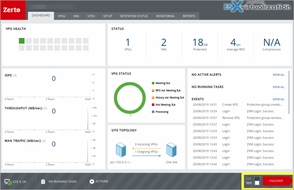 Exploring Zerto Virtual Replication: Understanding Protection Groups ...