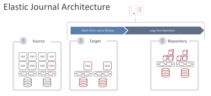 Zerto 7 Intelligent Index and Search Capabilities - ESX Virtualization
