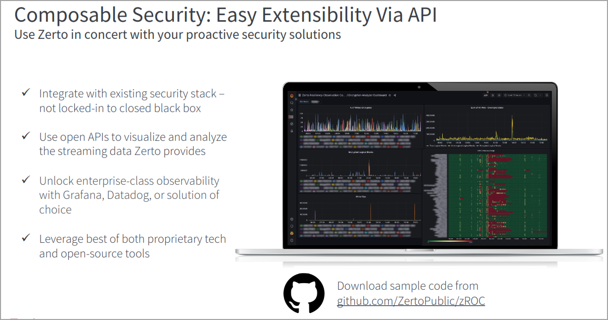 Zerto 10 announced with a Real-Time Ransomware Detection and Air Gap ...