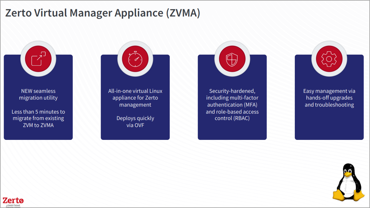Zerto 10 announced with a Real-Time Ransomware Detection and Air Gap ...