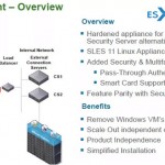 Microsoft Windows Server 2016 Technical Preview 3 - ESX Virtualization