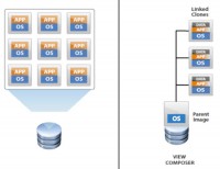 VCP6-DTM Objective 2.1 - Configure Horizon (with View) Composer - ESX Virtualization