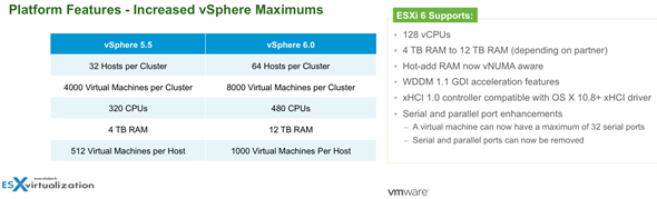 vSphere 6 Features - New Config Maximums, Long Distance vMotion and FT ...