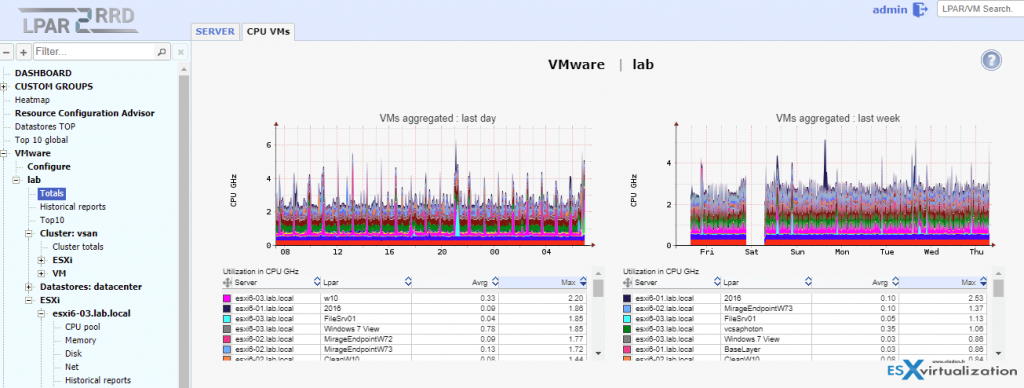 LPAR2RRD - Free Monitoring Software Review - ESX Virtualization