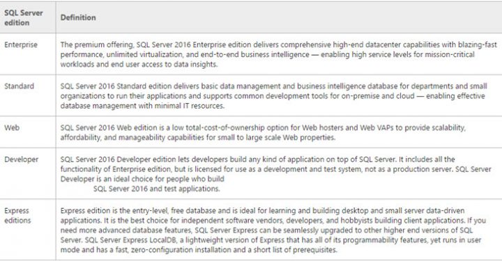 Microsoft SQL Server 2016 is GA