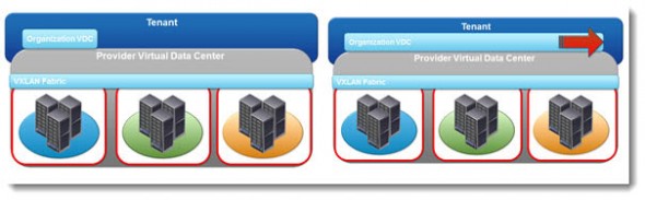 vCloud Director 5.1 released - what's new - ESX Virtualization