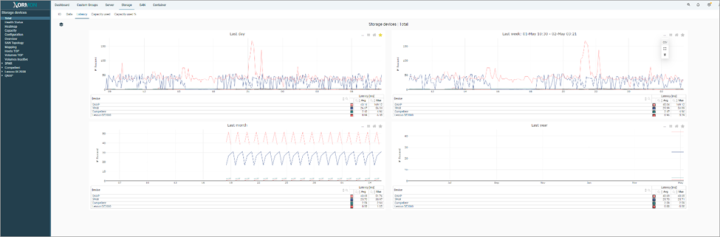 Introducing Xormon NG 1.0 - The Next Generation of Infrastructure ...