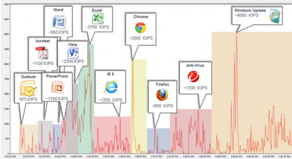 Fastest Virtual Desktop Experience - Atlantis ILIO Persistent VDI 4.0 ...