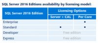Microsoft SQL Server 2016 is GA