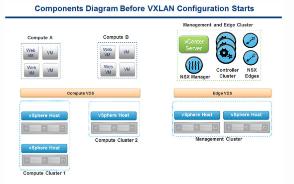 VMware NSX Product Walkthrough and details from the UI - ESX Virtualization