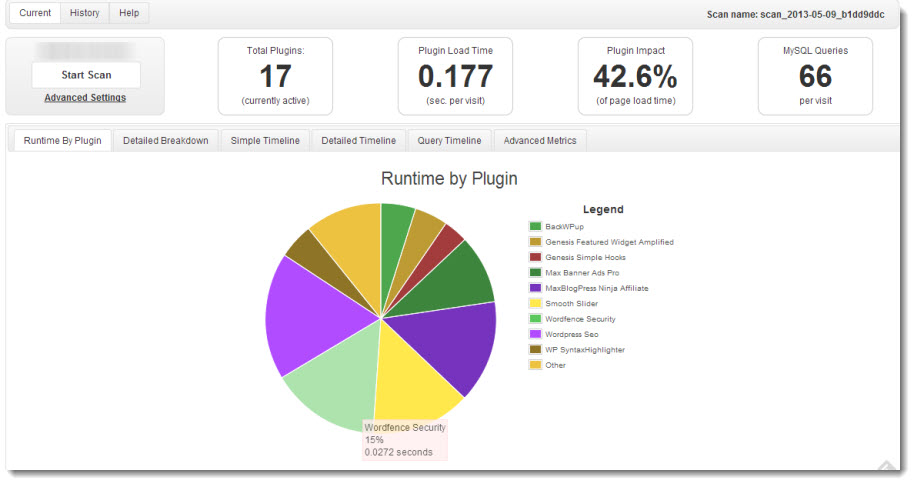 Wordpress Performance Test Track Your Plugins First Esx Virtualization