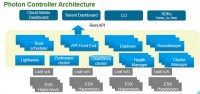 VMware Photon Platform and Photon Controller Details Unveiled - ESX ...