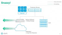 Rubrik Data Management - Video and Future Roadmap - ESX Virtualization