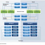 VMware VSAN Stretched Cluster Performance and Best Practices - ESX ...