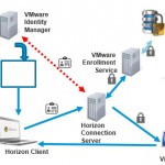 VMware Horizon 7 Installation and configuration