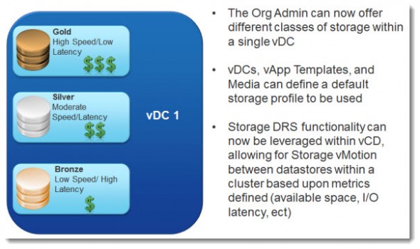 vCloud Director 5.1 released - what's new - ESX Virtualization