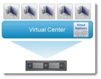 What's New in VMware View 5.2 - HTML 5 Access, Sparse Disks, vSGA, W8 Support ... - ESX ...