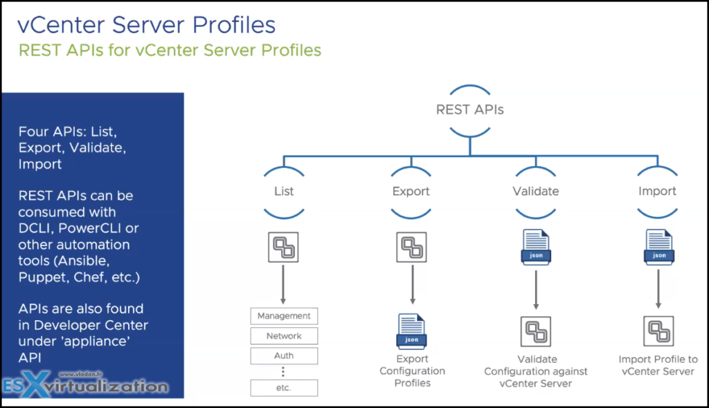 VMware vCenter Server 7.0 Profiles - ESX Virtualization