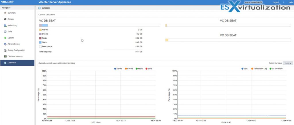 Vcp6 5 Dcv Objective 7 1 Troubleshoot Vcenter Server And Esxi Hosts Esx Virtualization