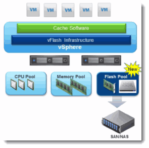 VMware vSphere 5.5 vFlash Read Cache with VFFS - ESX Virtualization