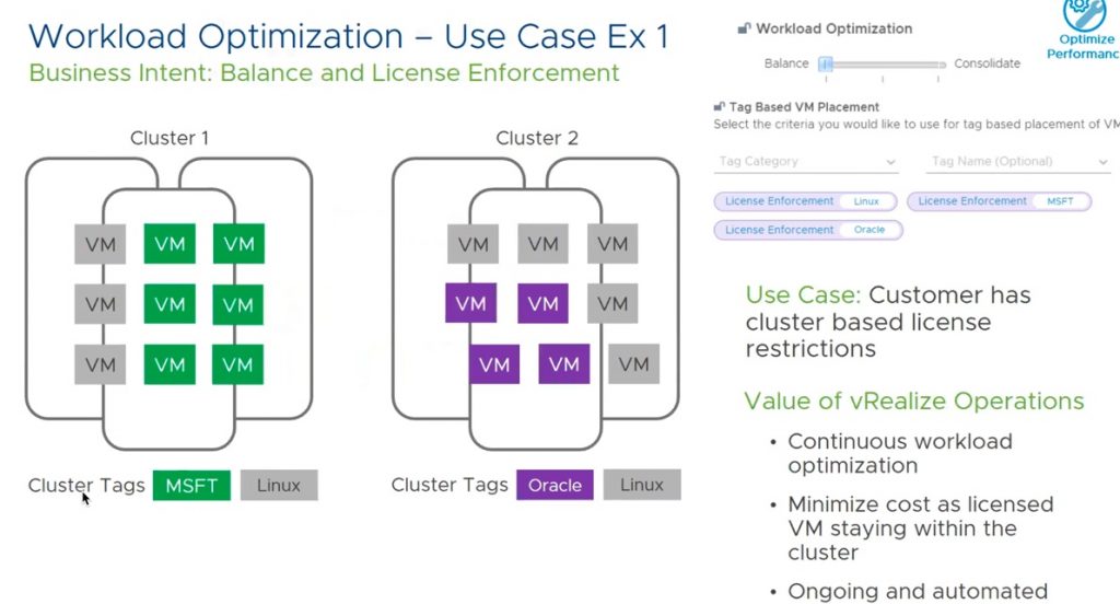 VMware vRealize Operations 6.7 Announced - ESX Virtualization