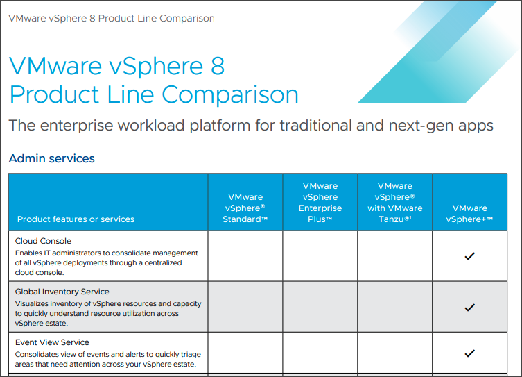 vSphere 8.0 - ESX Virtualization