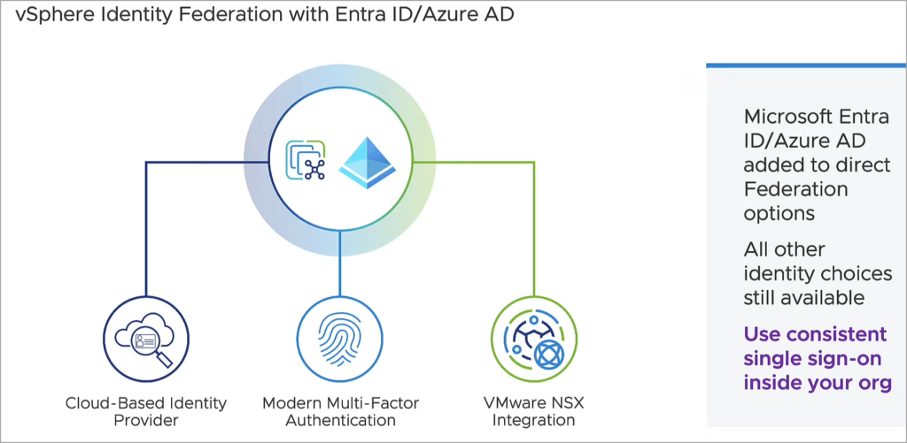 vSphere 8 U2 Identity Federation with Entra ID/Azure AD - vSphere never sees the users ...