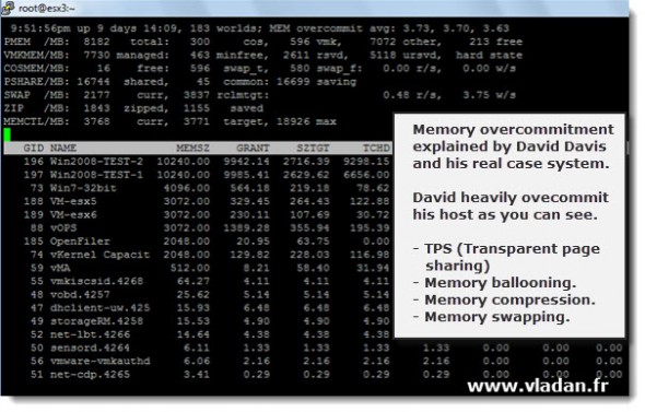 Vmware Vsphere Performance Monitoring Training A Review Esx