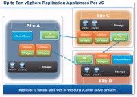 VMware vSphere Replication 5.5 - what's new? - ESX Virtualization