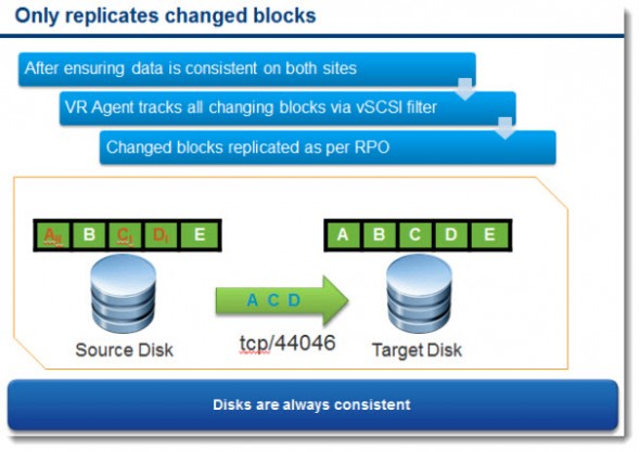 VMware SRM 5.1 and vSphere Replication - New release - 64bit process ...