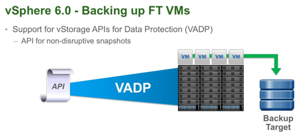 vSphere 6 Features - New Config Maximums, Long Distance vMotion and FT ...