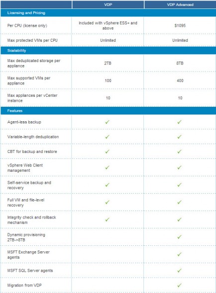Vmware Vsphere Data Protection Vdp Advanced Version Esx Virtualization